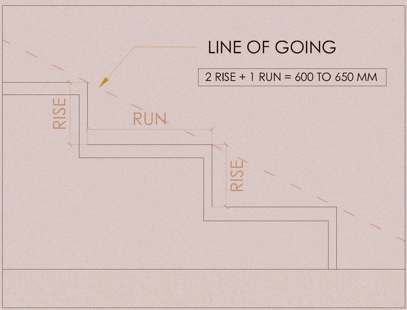 RAMP | STAIRCASE | LADDER