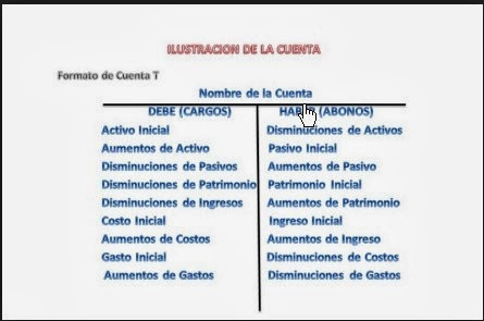 mis archivos importantes: Que es DEBE y HABER, en contabilidad????