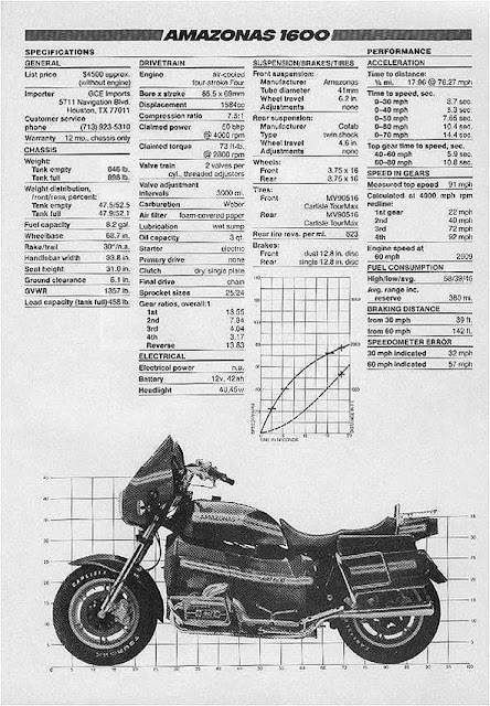OddBike: Amazonas 1600 - Beetle Powered Brazilian Behemoth