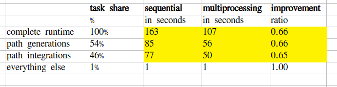 Path Quantlib Python Multiprocessing Method Wrapper