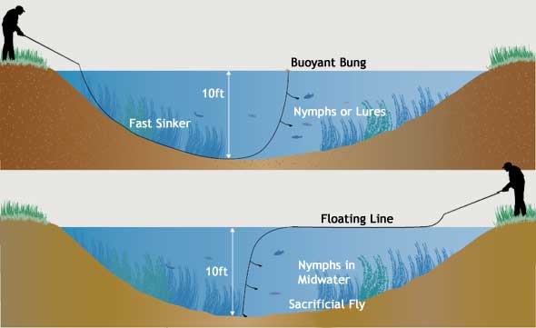 Trout Fishing in Winter With the Bung Method