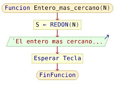 Estructura y comandos de PseInt