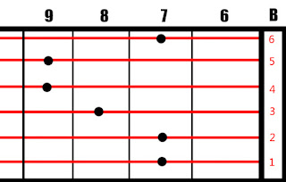 Sharing tentang gitar: BELAJAR CHORD BALOK/GANTUNG LENGKAP DENGAN GAMBAR