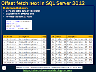 Sql server, .net and c# video tutorial: Offset fetch next in SQL Server ...