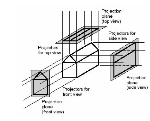 Graphic Designing: Parallel Projections | OpenGL