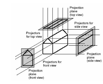 Graphic Designing: Parallel Projections | OpenGL
