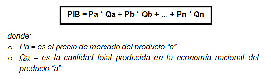 MUNDO DE LA EMPRESA BLOG: MACROECONOMÍA: ¿Qué es el PIB, cómo se mide y ...