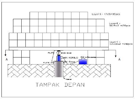 Metode Konstruksi: METODE PELAKSANAAN AXIAL TEST