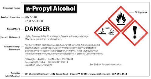 What GHS Labels Tell You