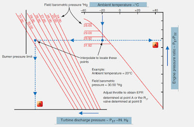 Aircraft Turbine Engine Operation | Aircraft Systems