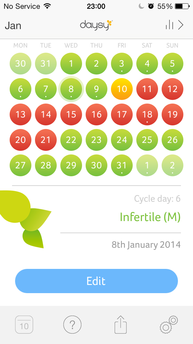 Daysy Offers Fertility Management - Outnumbered 3 to 1