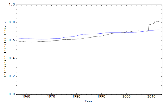Information Transfer Economics: This is getting interesting (the ...