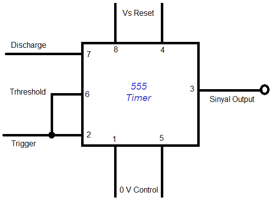 Simbol IC Timer 555