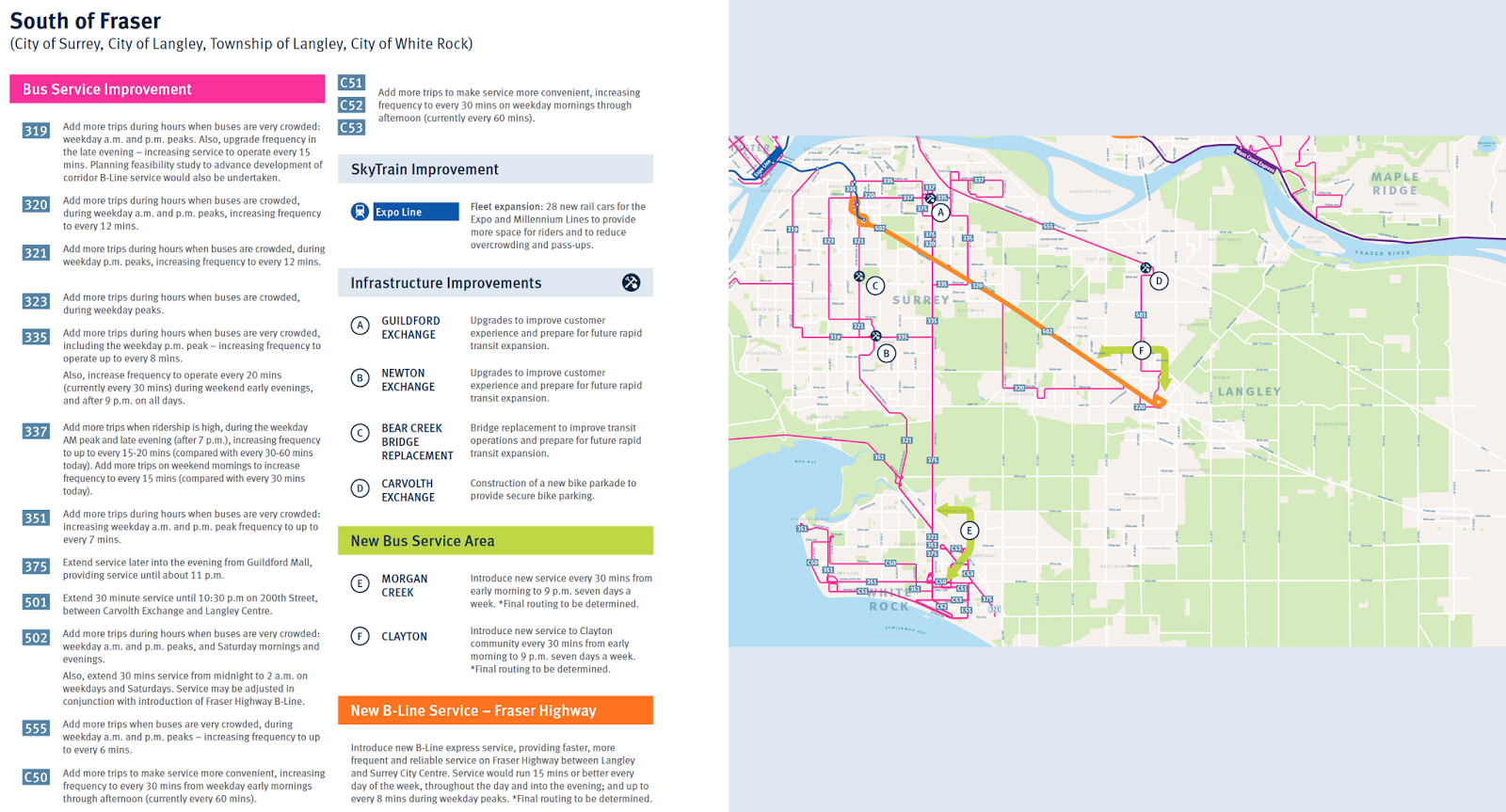 The South Fraser Blog: TransLink’s new 10-year plan means major service ...