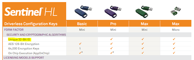 ฮาร์ดล็อค, Hardlock, Software Protection,Sentinel, การป้องกันลิขสิทธิ์ ...