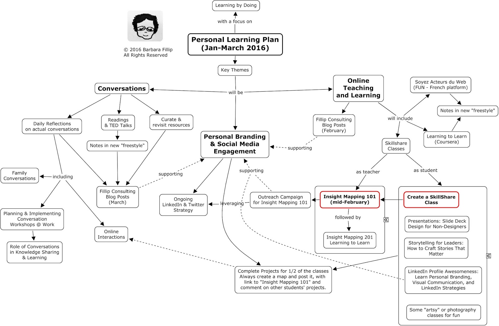 Insight Mapping: Insight Maps