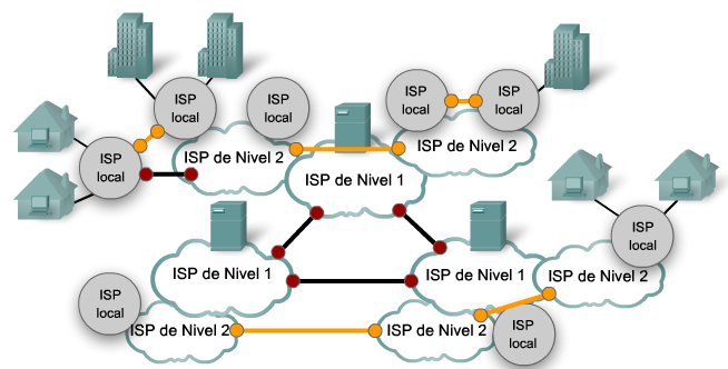 NET - SIGLO XXI: Arquitectura de red Escalable