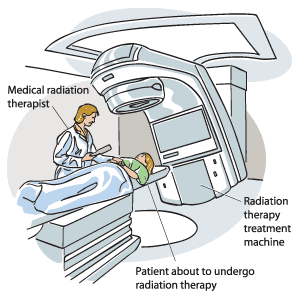 Dental Mnemonics: Types of Tumor