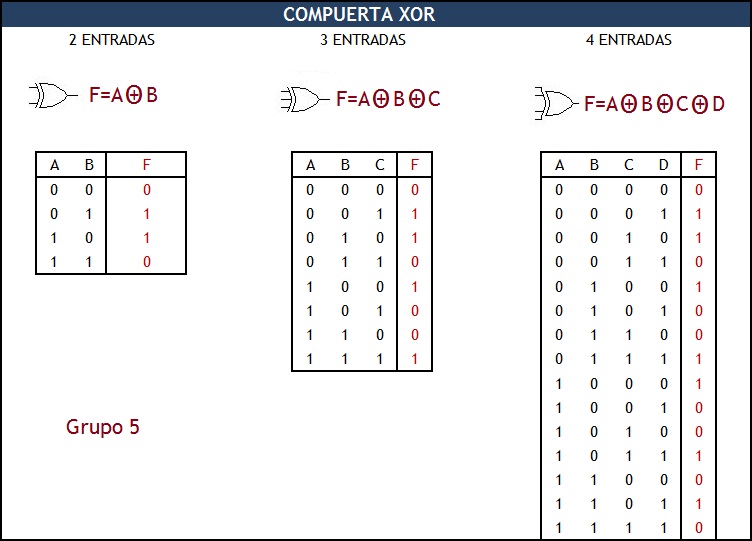 4° Electrónica 3°: Ejercicio N°1 - TP N°4