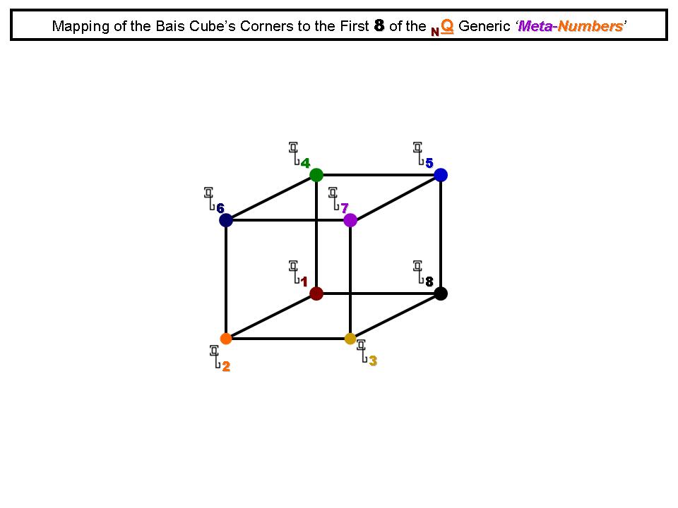 F.E.D. Dialectics: A Dialectical Model of the Theories-History of ...