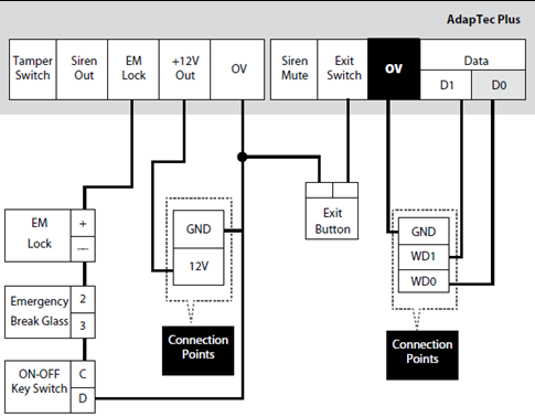How to Troubleshoot the Electromagnetic Lock/Door that Won’t Open ...