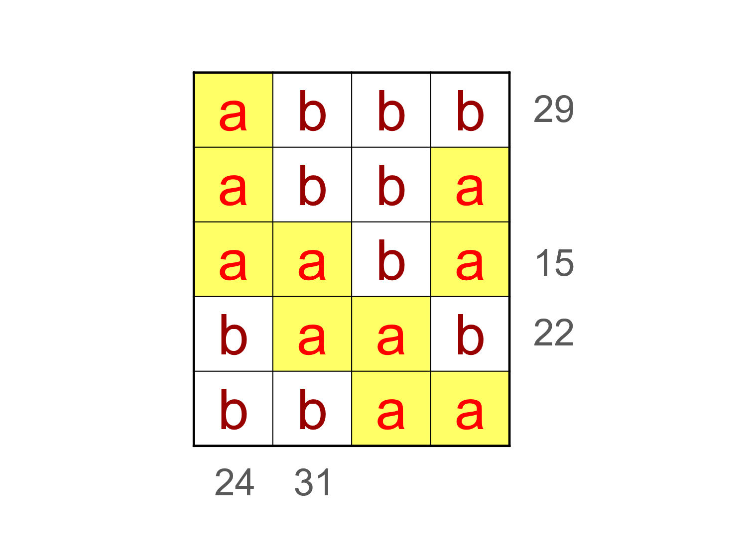 MEDIAN Don Steward mathematics teaching: bits and bobs