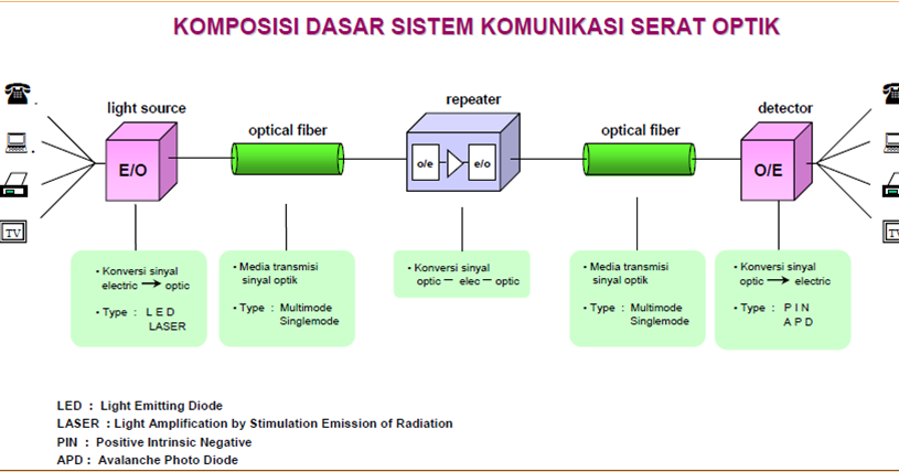It's All About "Teknik Jaringan Akses" SMK TELKOM