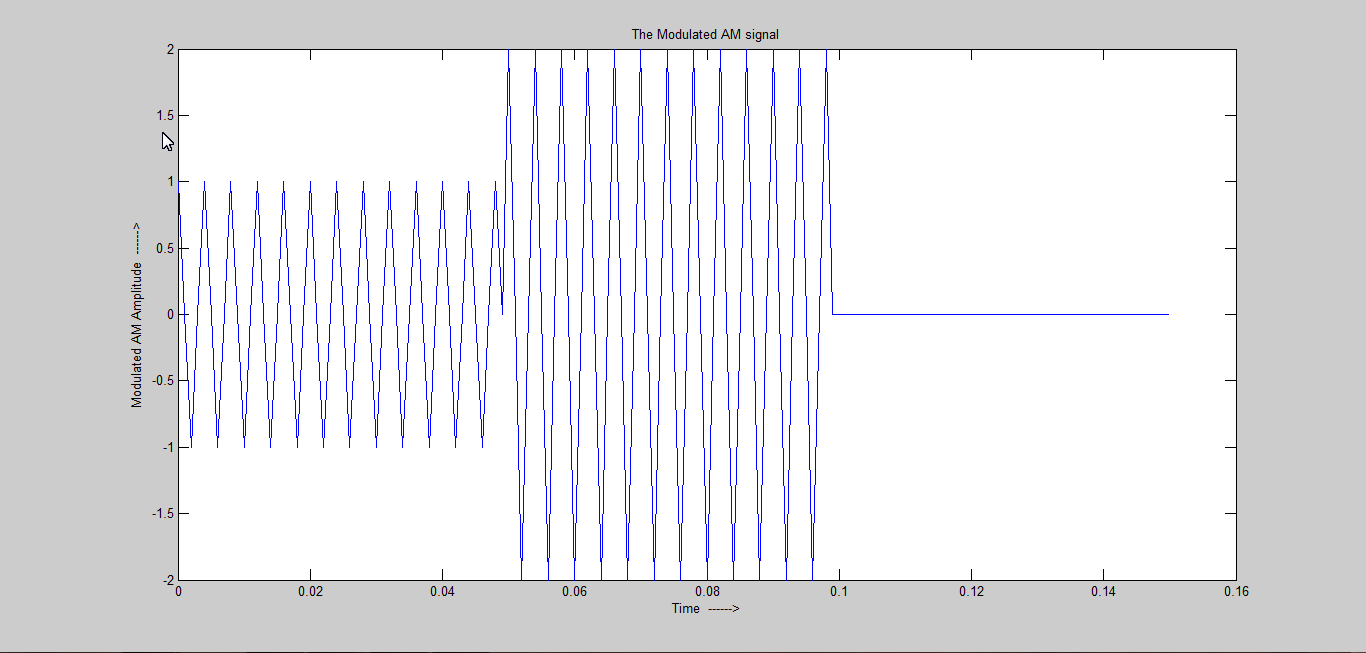elektro2017: AM modulation illustration in Matlab elektro2017: AM modulation illustration in Matlab