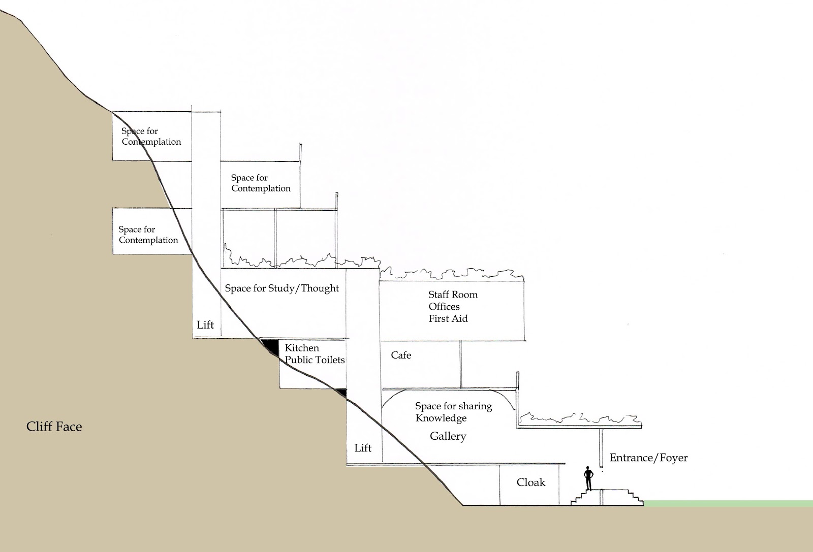 Architectural Design 5: Spatial planning and floor plans
