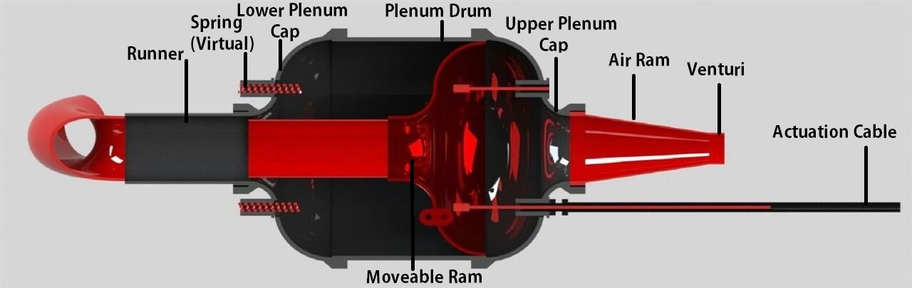 Project: FSAE Variable length Intake Manifold(VLIM)