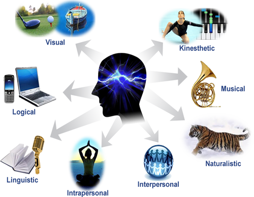 All photos gallery: existential intelligence, multiple intelligence gardner