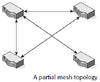 My Notes: Topologi Jaringan: Karakteristik, Kelebihan, dan Kekurangannya