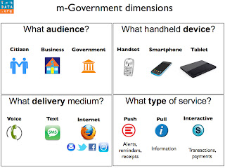 ictDATA.org: m-Government: Delivering public services to handheld devices