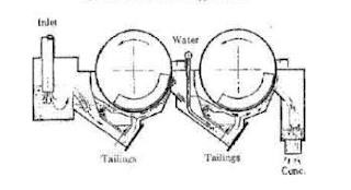 Bagian – bagian Penting Pada Jig Pan America