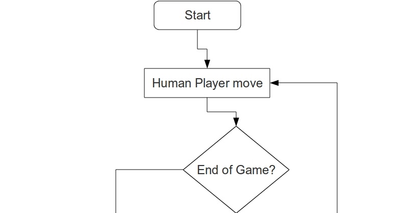 Okky Pamungkas: Flowchart Pada Game Catur