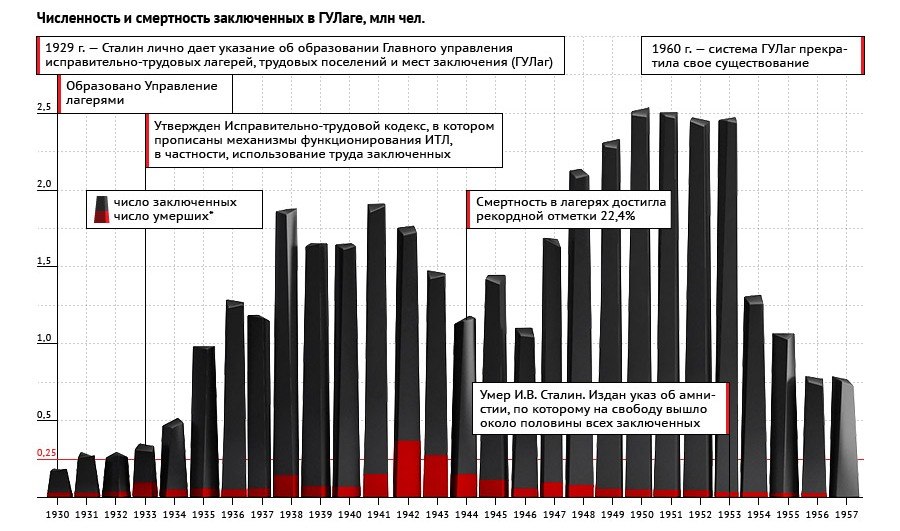 30 октября - День памяти жертв политических репрессий в России.: antisovetsky — LiveJournal