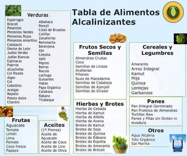 Buena Bonita y Brillante: Dieta Alcalina