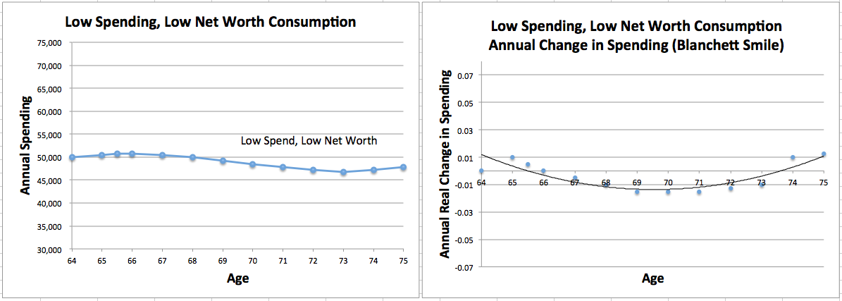 The Retirement Café: April 2015