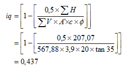Stabilitas Gravity Wall terhadap Daya Dukung Tanah