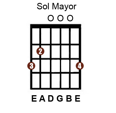 Tocar la guitarra - LaGuitarraEsFácil: Variación del acorde de Sol Mayor