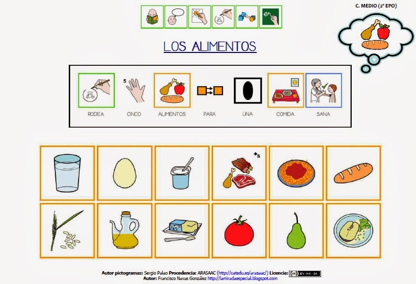 El profe y su clase de PT: Los alimentos