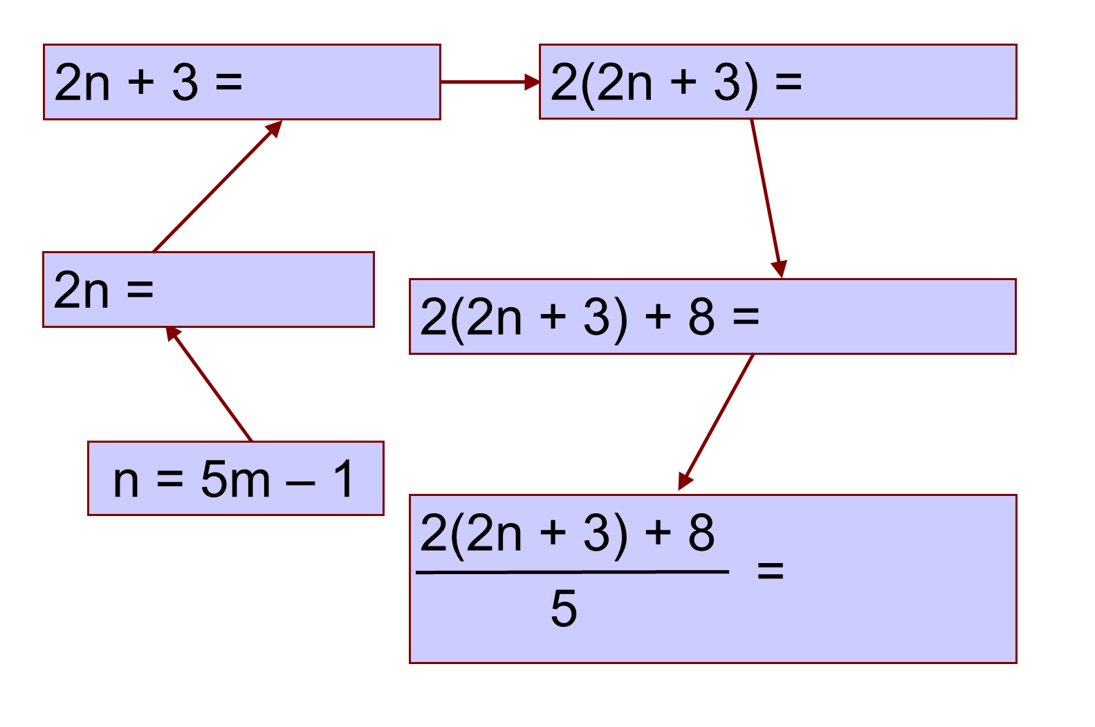 MEDIAN Don Steward mathematics teaching: stepping out