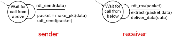 Cara Kerja rdt 1.0 , rdt 2.0 , rdt 2.1 , rdt 2.2 dan rdt 3.0 - SAYA ICHA