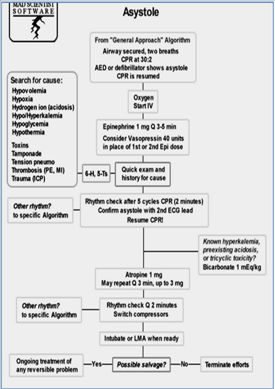 c@rdiaC lOVer: Asistol dan Pulseless Electrical Activity