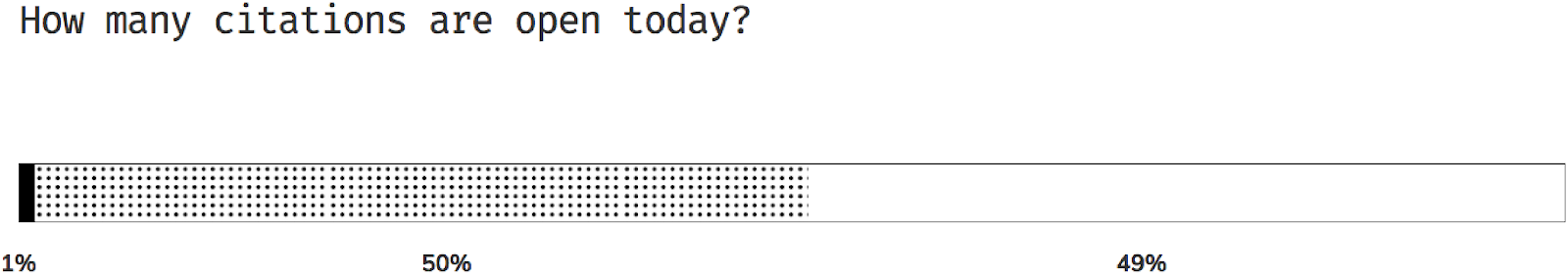 Why every researcher should care about open citations – Europe PMC News ...