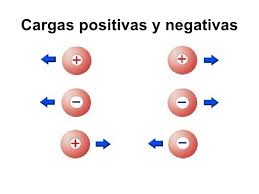 Electricidad: Nociones de electricidad