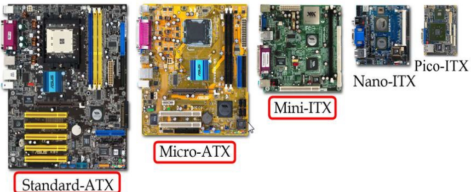 Bit a bit: Placa Base