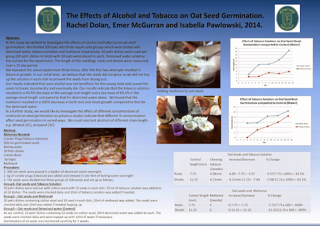 Magh Sci: BT YoungScientists 2014