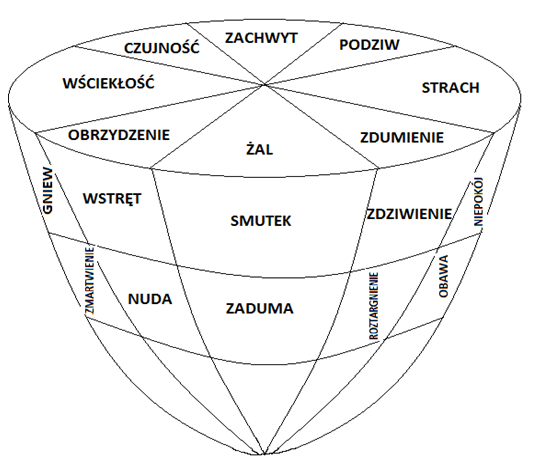 emocje i mowa ciała: 2015