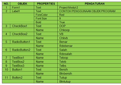 PERKENALAN DAN PERKEMBANGAN VISUAL BASIC 2008: Pengertian OOP dan contohnya